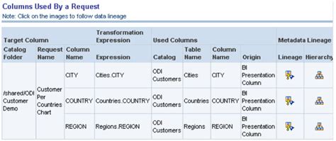 Oracle Business Intelligence Enterprise Edition Data Lineage