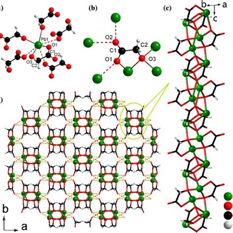 A The Coordination Environment Of Pb²⁺ Ion In 1 B Coordination Mode Of Download Scientific