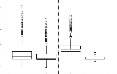 Distribution Of Statistical Bias Estimates Download Scientific Diagram