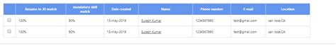 How To Open The Popup On Hyperlink With Grid Structure