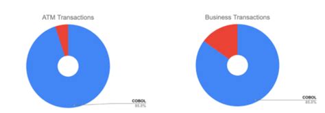 Open Mainframe Project Mentorship Offline Cobol And Cics Education Open Mainframe Project
