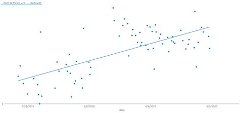 Internal Training Load Measurement With Muscle Oxygenation Spare Cycles