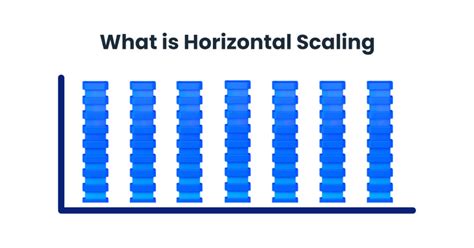 Horizontal Vs Vertical Scaling An In Depth Guide Nops