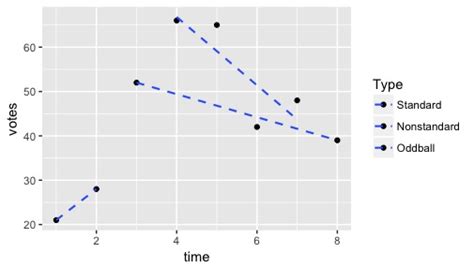 Ggplot R Issues Changing Ggplot Fill Colors With Scale Fill Manual Stack Overflow