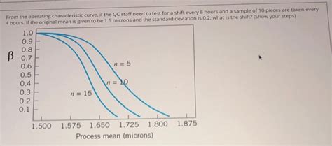 B From The Operating Characteristic Curve If The Qc
