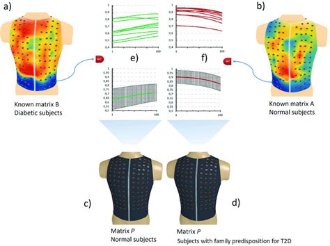 The Spectral Forecast Prediction A Diabetes Case A Average Download Scientific Diagram