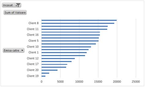 Evidenta Facturi In Excel Onlearn