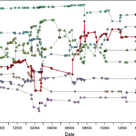 Elo Rating Derived Dominance Hierarchy Of All Adult Males Indicated By Elo Rating Derived Dominance Hierarchy Of All Adult Males Indicated By