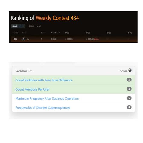 mohd salman on linkedin leetcode coding problemsolving contest