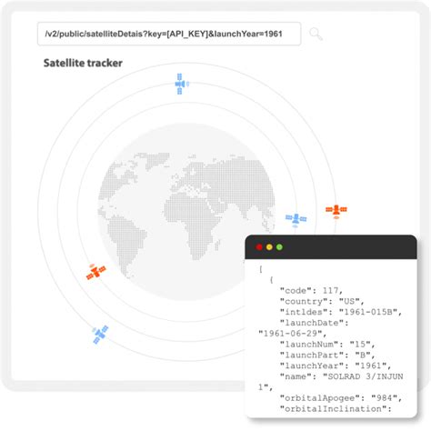Satellite Tracker Api Aviation Database And Api