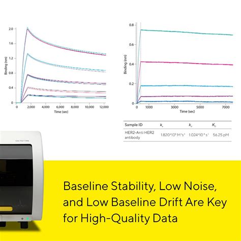 Octet® Affinity Binding Kinetics And Concentration On Linkedin Slow