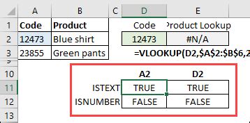 Excel VLOOKUP Formula Error Mystery Contextures Blog