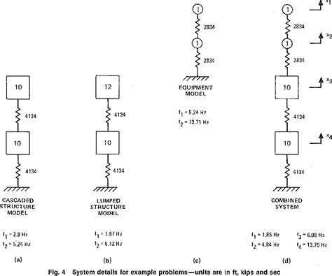 Figure 1 From Decoupling Of Secondary Systems For Seismic Analysis