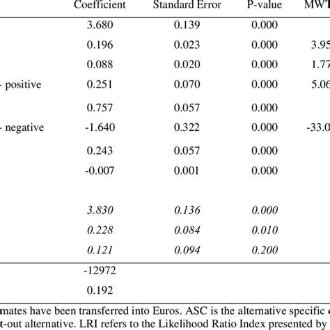 main effect random parameter logit model and marginal wtp estimates