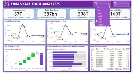 vikas shobhnani on linkedin powerbi microsoft businessintelligence