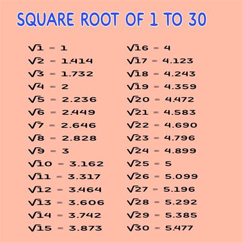 Best 13 Square Root 1 To 100 Value Of Square Roots From 1 To 100 [pdf Artofit