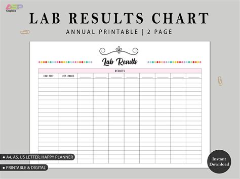 Lab Test Chart Guide HIV Testing Results NCL ICB General Practice
