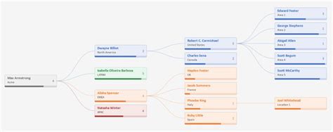 deneb powerbi vega dataviz vegalite vizualization powerbitips