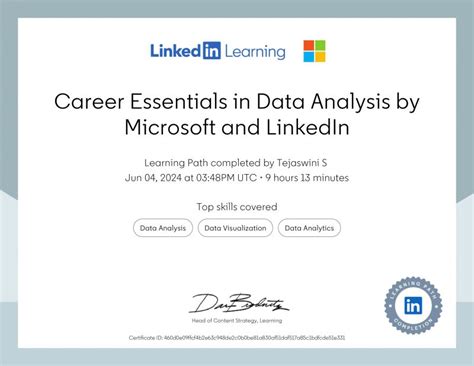 Tejaswini S On Linkedin Dataanalysis Microsoft Linkedin