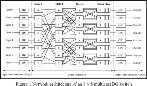 Figure 1 From Design And Implementation Of The Scalable Multicast