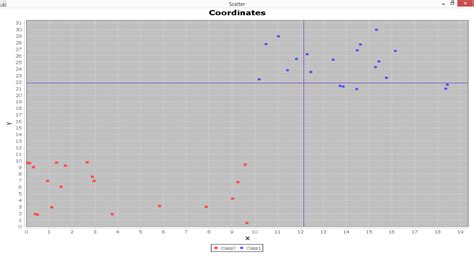 java multiclass neural network issue stack overflow
