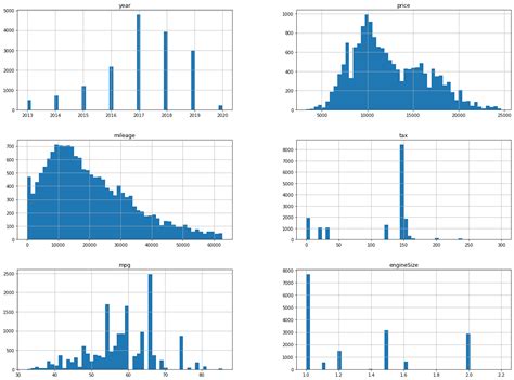 Predictive Analysislaporansubmissionpredictivenurul 1md At Main · Nurullzzzpredictive