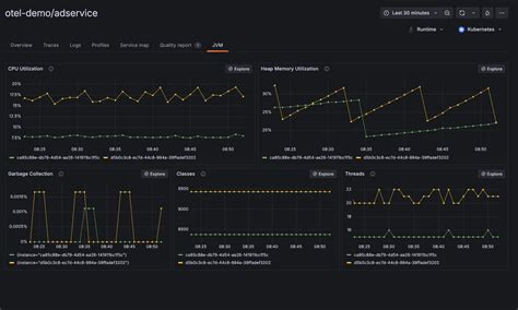 apache tomcat monitoring made easy grafana labs