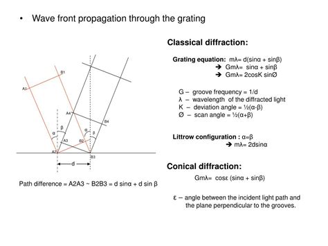Ppt Diffraction Gratings Powerpoint Presentation Free Download Id