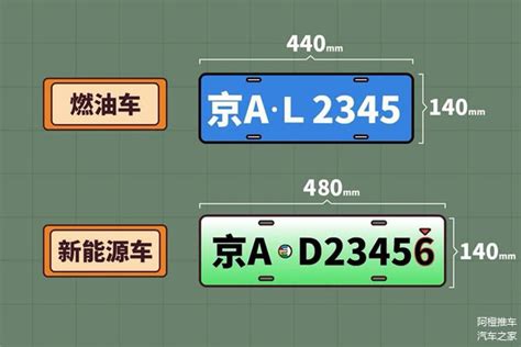 【文章】新能源汽车纯电动和混动的车牌如何区分，这里告诉你答案车家号汽车之家