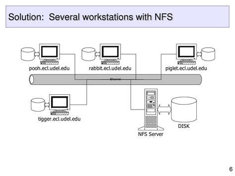 ppt network file systems nfs and remote procedure calls rpc