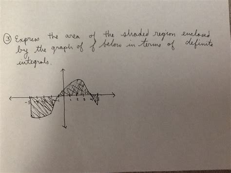 Solved Compute The 4th Right Riemann Sum R4 For The Function