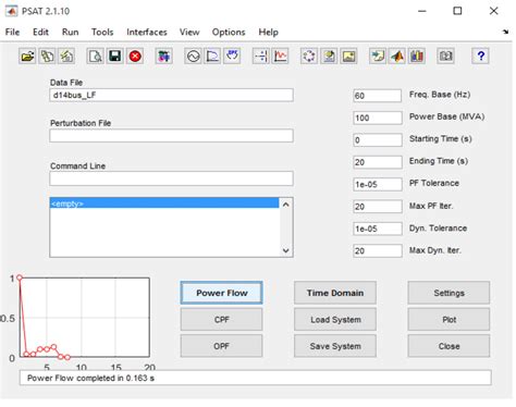 Figure 5 Power System Analysis Of The Ieee 14 Bus Test