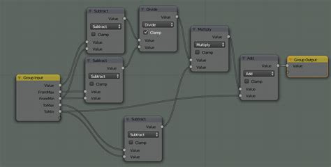 Rendering Cycles Node Editor Map Gray Scale Value Map To Extremes