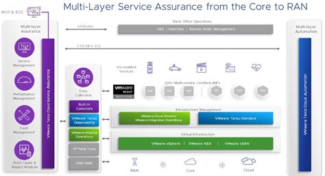 Sherif Sedkey On Linkedin Automate To Innovate Modernizing Networks