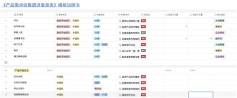 tapd新增需求自动写入腾讯文档 tapd需求能导出来吗 csdn博客