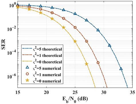 photonics free full text a superimposed codebook design for