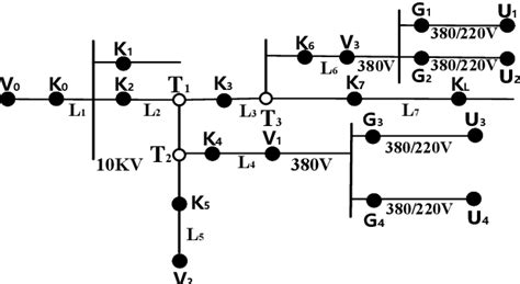 Figure 10 From Research On Fault Location Of The Medium And Low Voltage Distribution Network