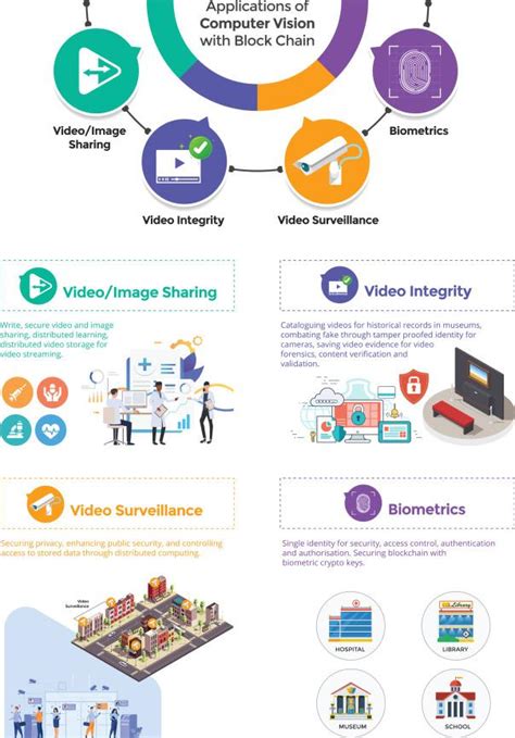 How Implementing Blockchain Transforms Educational Institutions