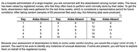 Solved A For The P Chart Find The Upper And Lower Control Chegg