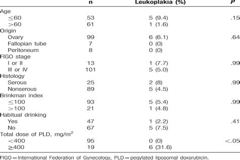 Oral Leukoplakia A Precancerous Lesion Of Squamous Cell Car Medicine