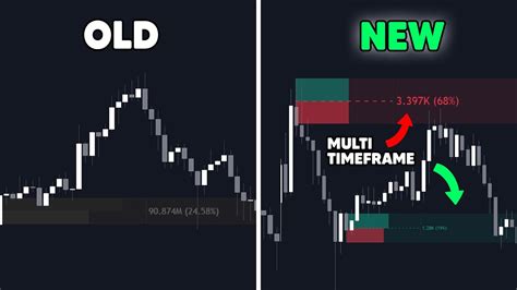 new multi timeframe order blocks indicator luxalgo price action