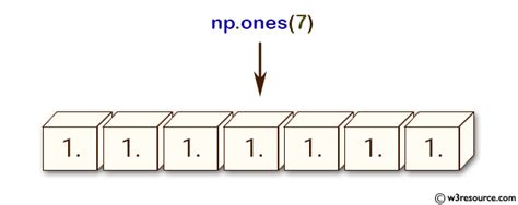 numpy numpy ones function w3resource