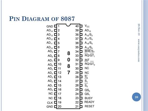 Ppt Math Co Processor 8087 Powerpoint Presentation Free Download Id 7020357