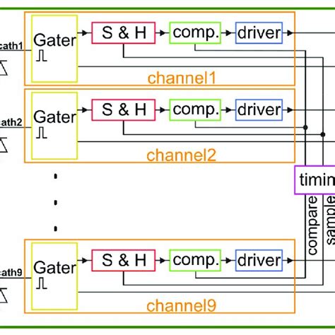 Dark Count Rate Dcr Depending On The Substrate Voltage For The Nine Download Scientific