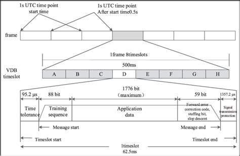 Figure 1 From A Novel Demodulation Algorithm For Vhf Data Broadcast