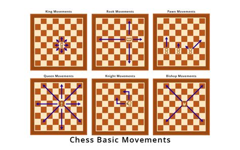 Chess Piece Movement Rules