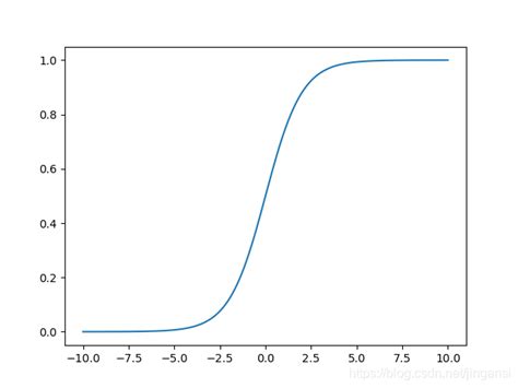 Logistic回归——python实现python Logistic回归 Csdn博客