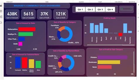 Pravesh Raju On Linkedin Powerbi Dataanalytics Datavisualization