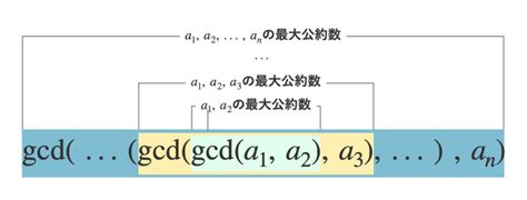Python最大公約数を求めるアルゴリズム2選プログラムで自動化 Youta blog Python最大公約数を求めるアルゴリズム2選プログラムで自動化 Youta blog