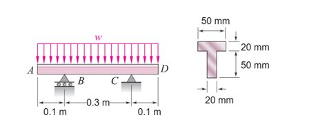 solved determine the largest permissible distributed load w